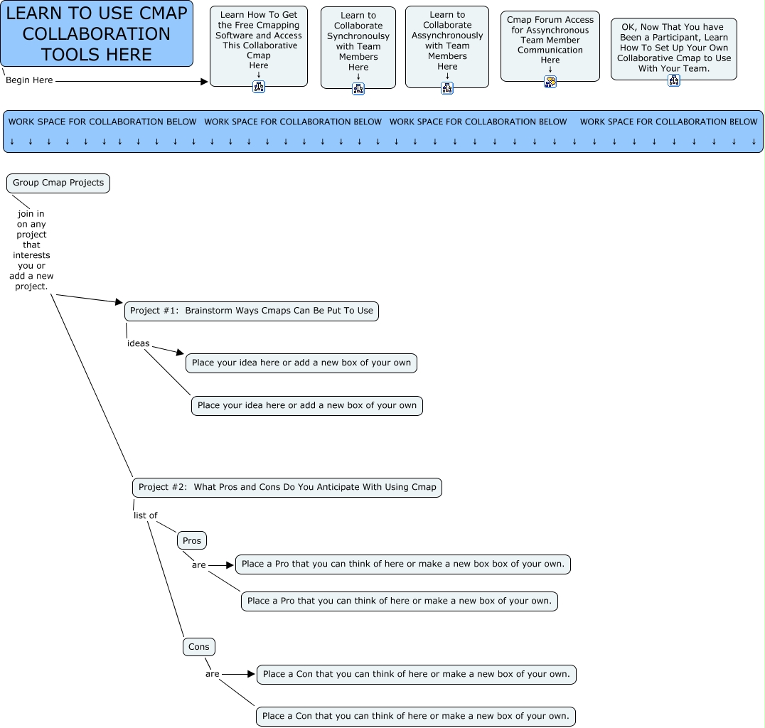 Test Cmap What Do I Need To Learn To Work On A Cmap Collaborative Team